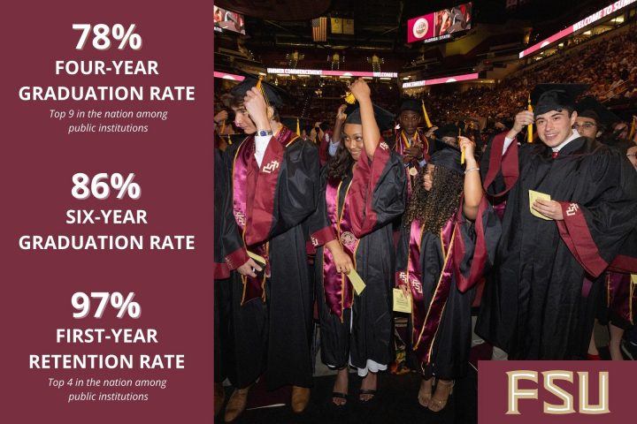 Florida State University